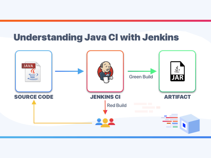 Jenkins – An Automated Server | Ahex Technologies
